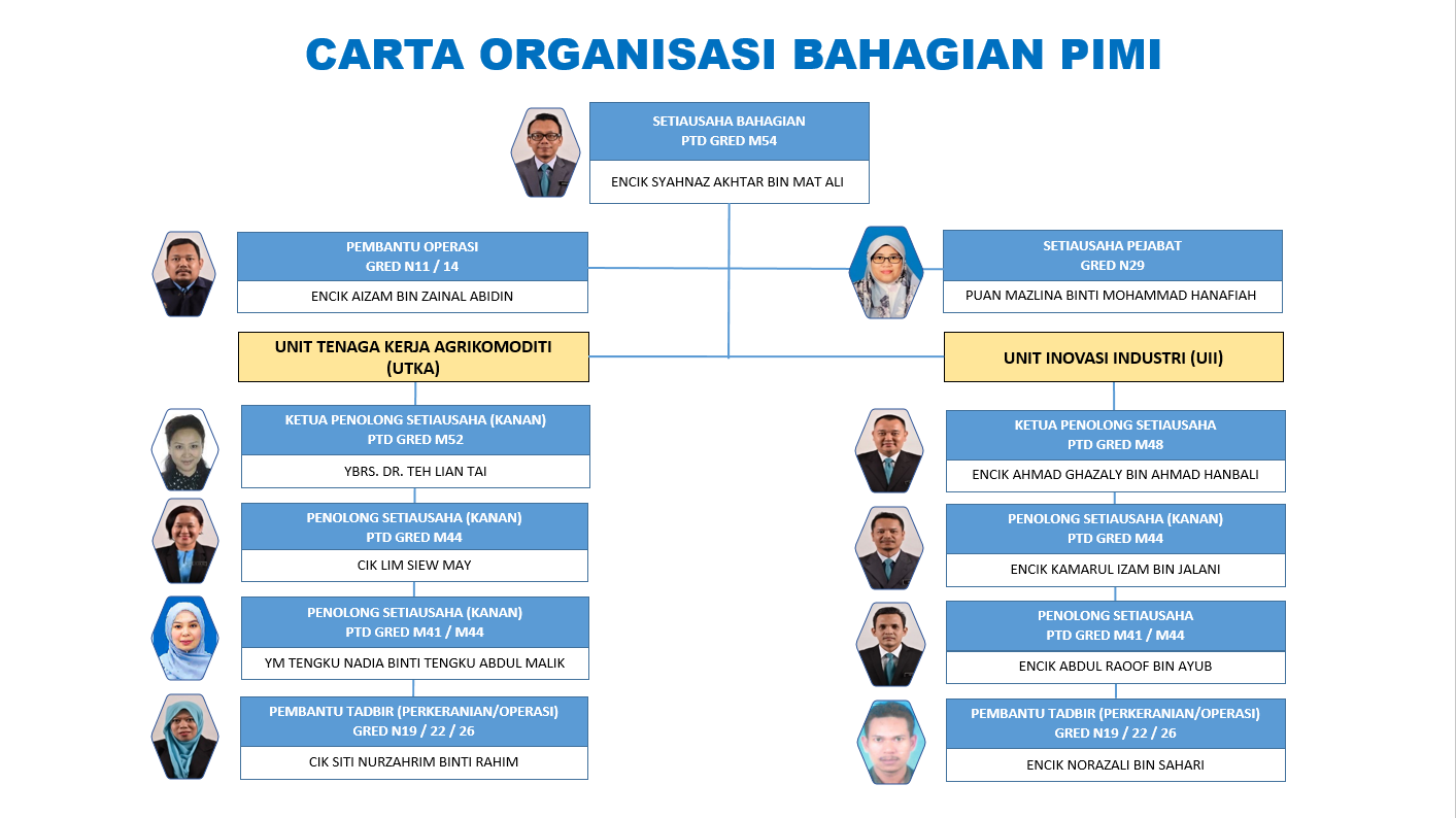 Laman Web Rasmi KPK - BAHAGIAN PENGGALAKAN INOVASI DAN MODAL INSAN ...